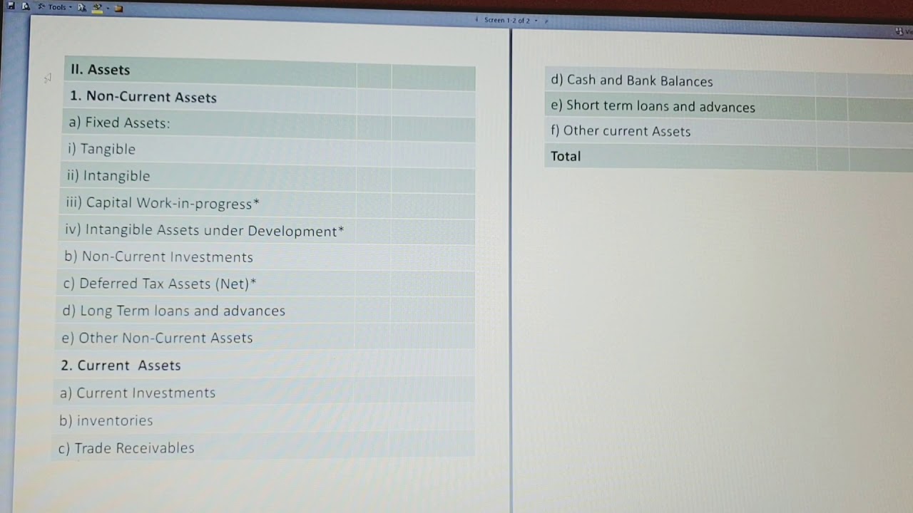 Company Final Accounts Schedule III for class 12 - Balance Sheet Part I ...