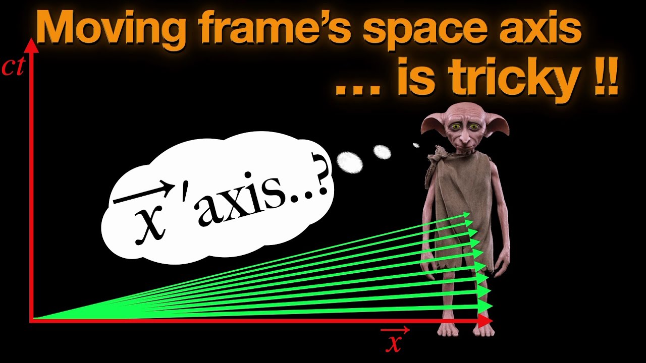 How to draw the uniformly moving observer's space axis in our spacetime ...