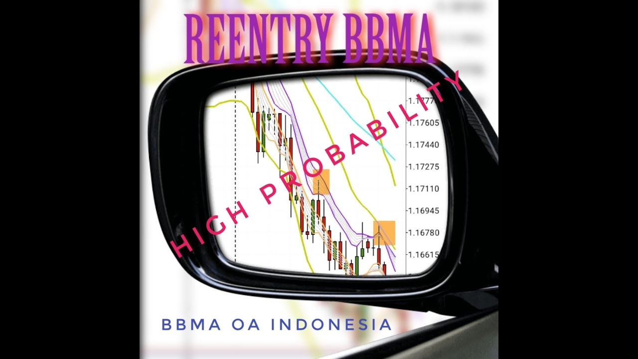 BELAJAR BBMA - PENTINGNYA TF GPS (penunjuk arah) PADA ANALISA MULTI TF ...