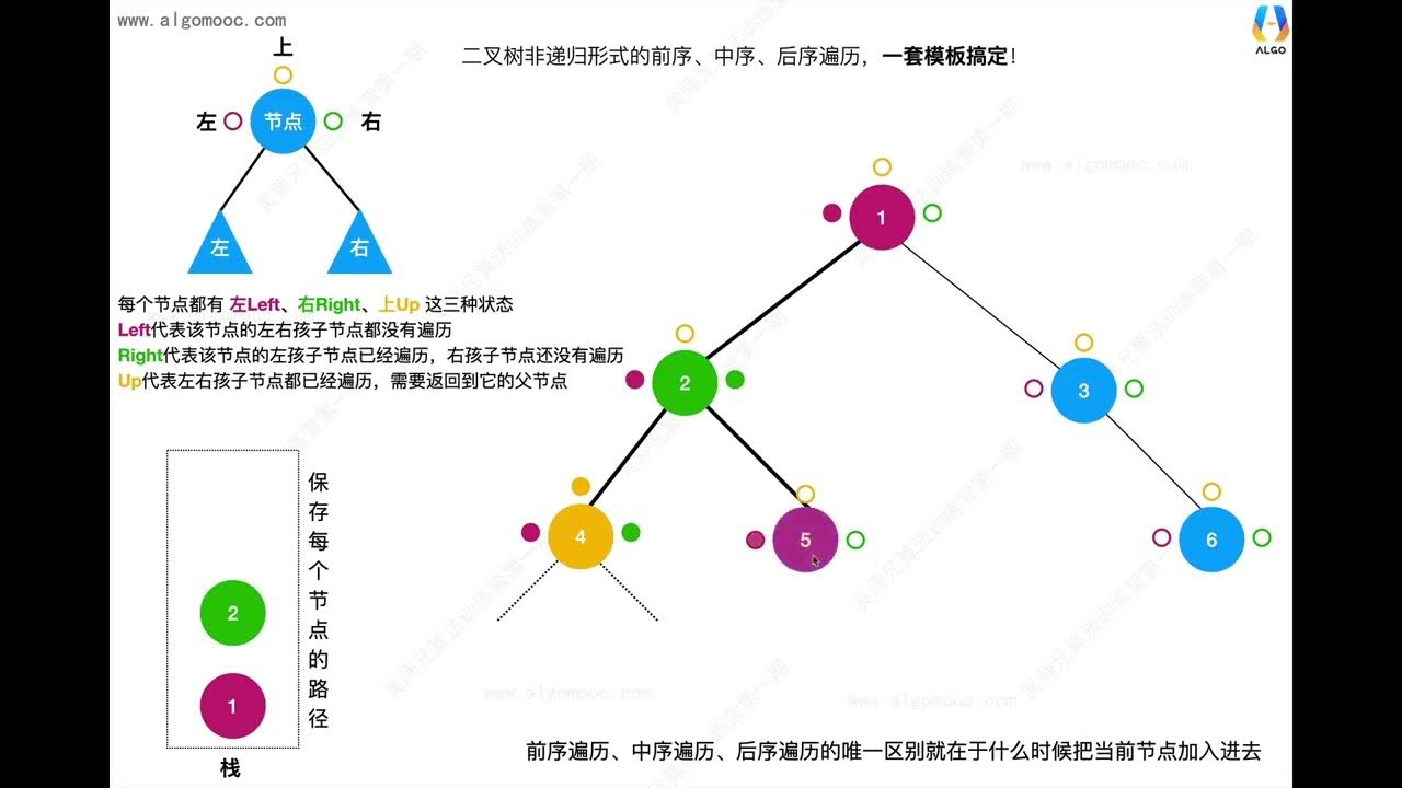 吴师兄学算法玩转 Leetcode 100 题【微happy7232】 Youtube