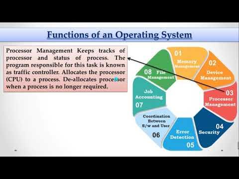 Functions of Operating System || Hindi - YouTube