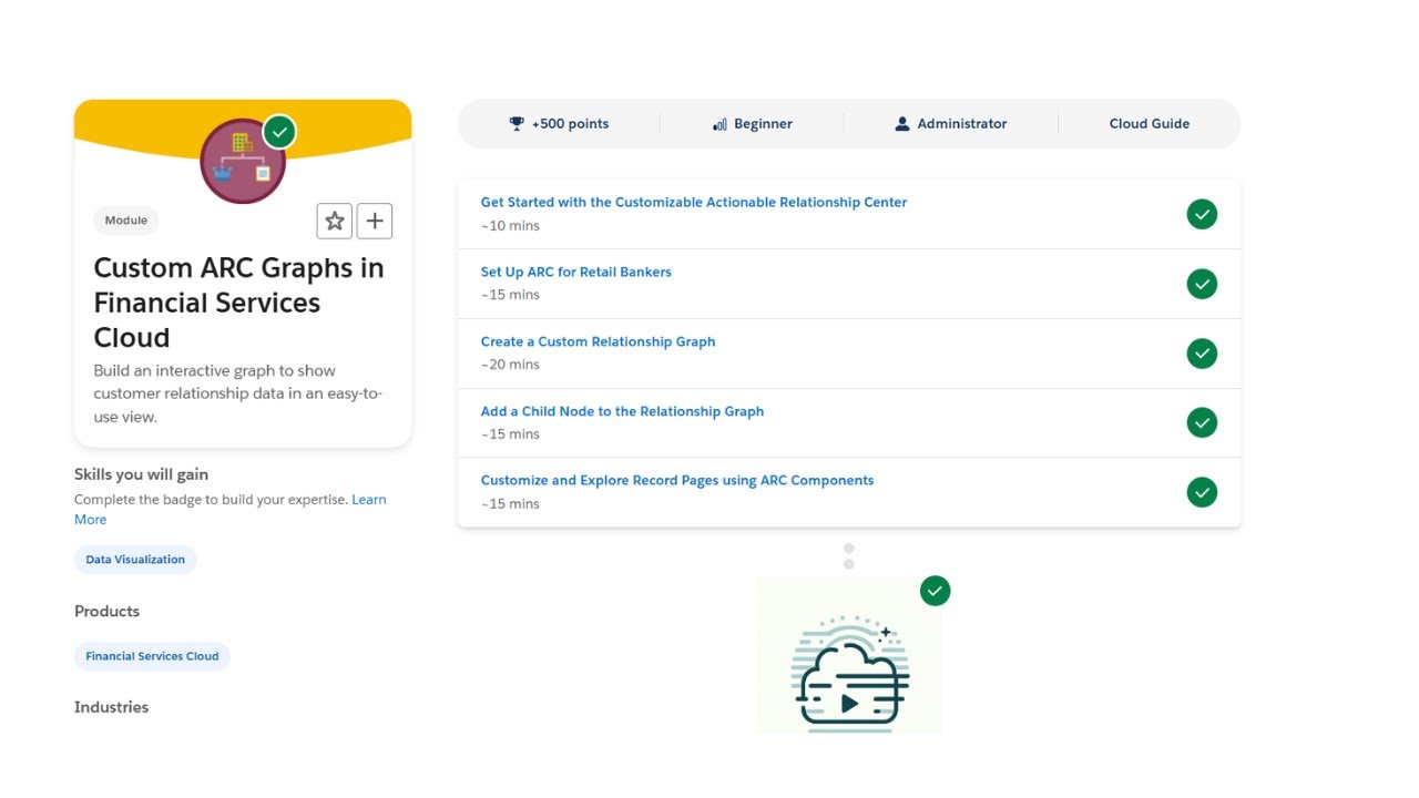 Custom ARC Graphs in Financial Services Cloud - Salesforce Trailhead ...