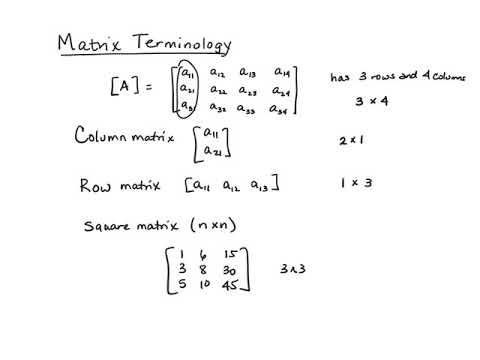 6a: Matrix Terminology - YouTube