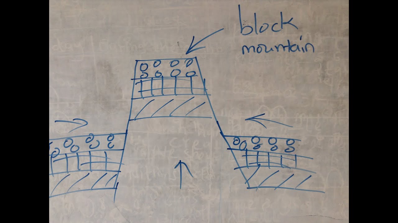 How block mountains were formed - YouTube