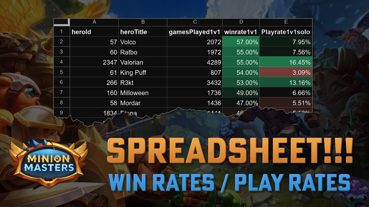 Minion Masters - Win Rates / Play Rates - Spreadsheeting - Masters ...