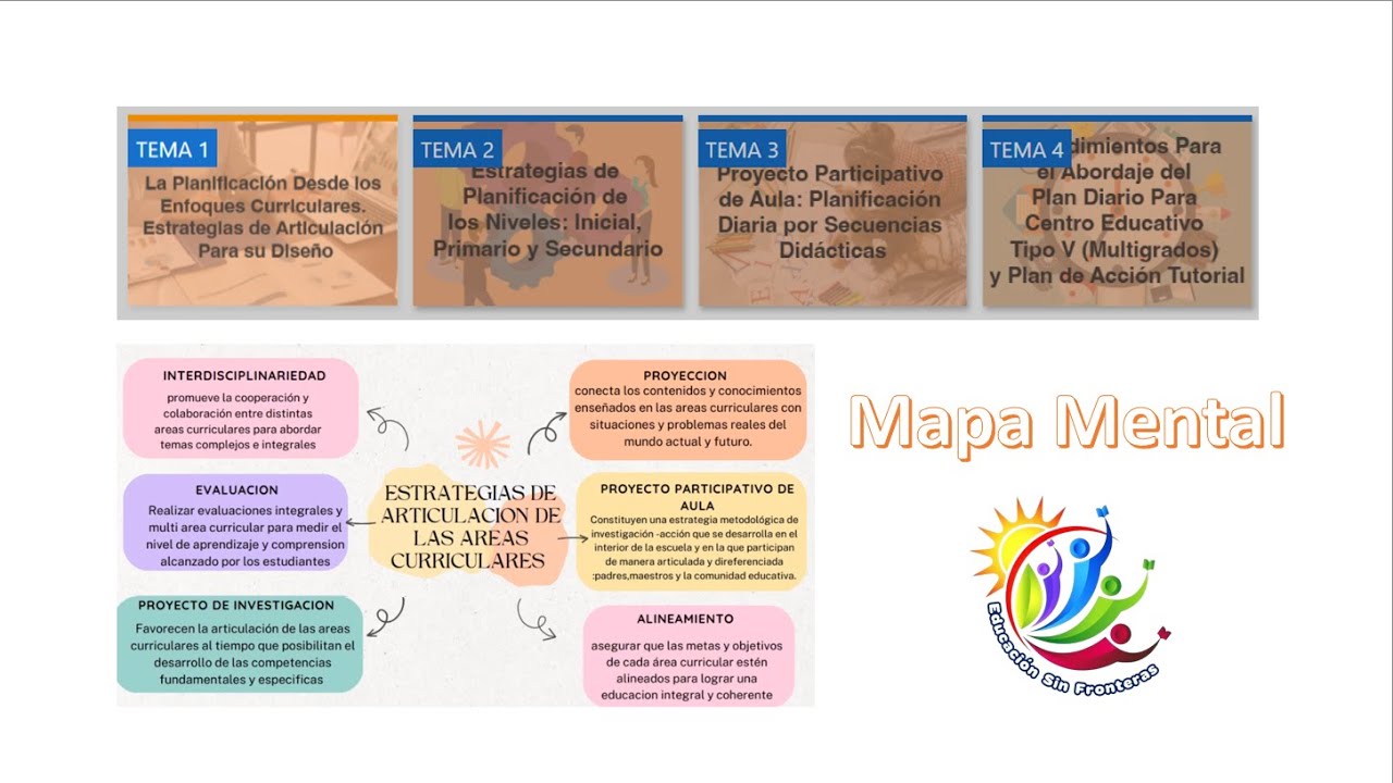 Modulo 3, Actividad 2, Mapa Mental - YouTube