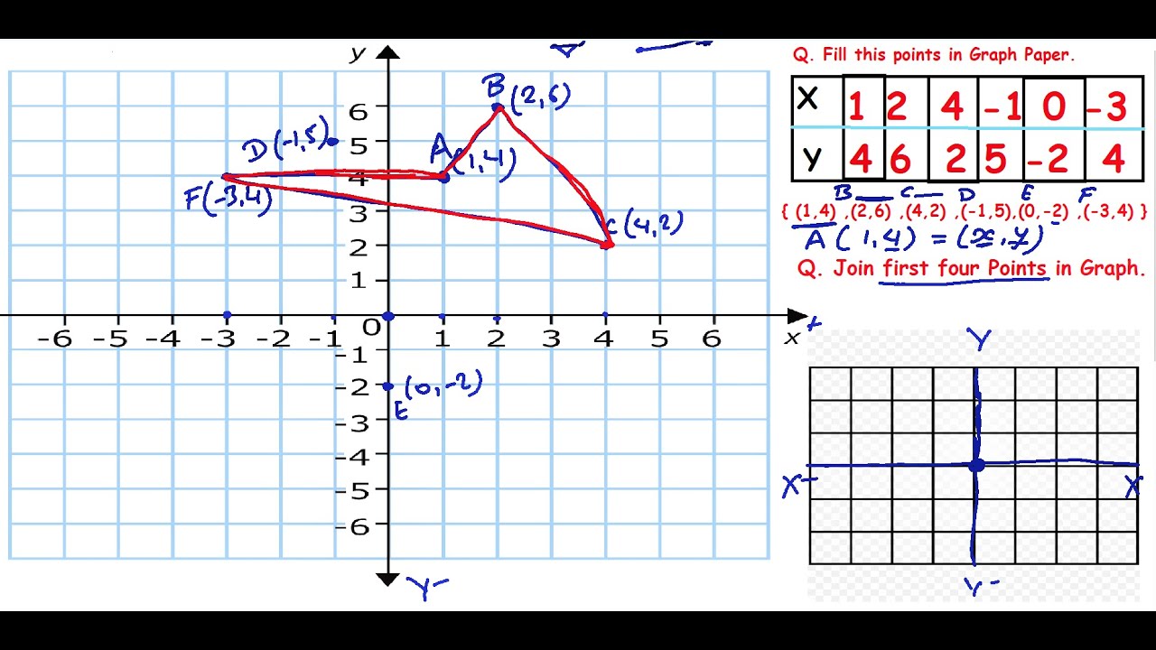 How to fill Coordinates in Graph (EASY WAY) || ग्राफ पेपरमा पोइन्टहरू ...