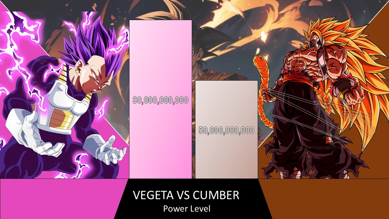 CUMBER VS VEGETA POWER LEVELS - YouTube