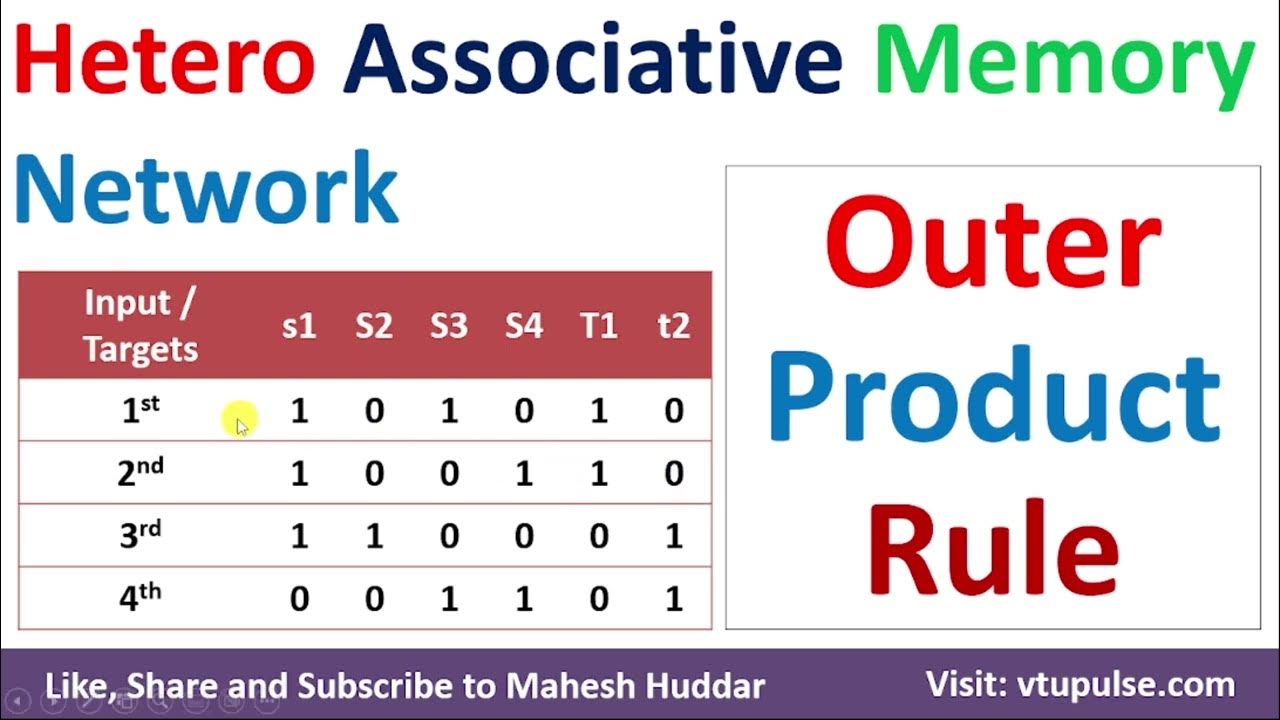 18 How To Train A Hetero Associative Memory Network Using Outer Product Rule By Mahesh Huddar