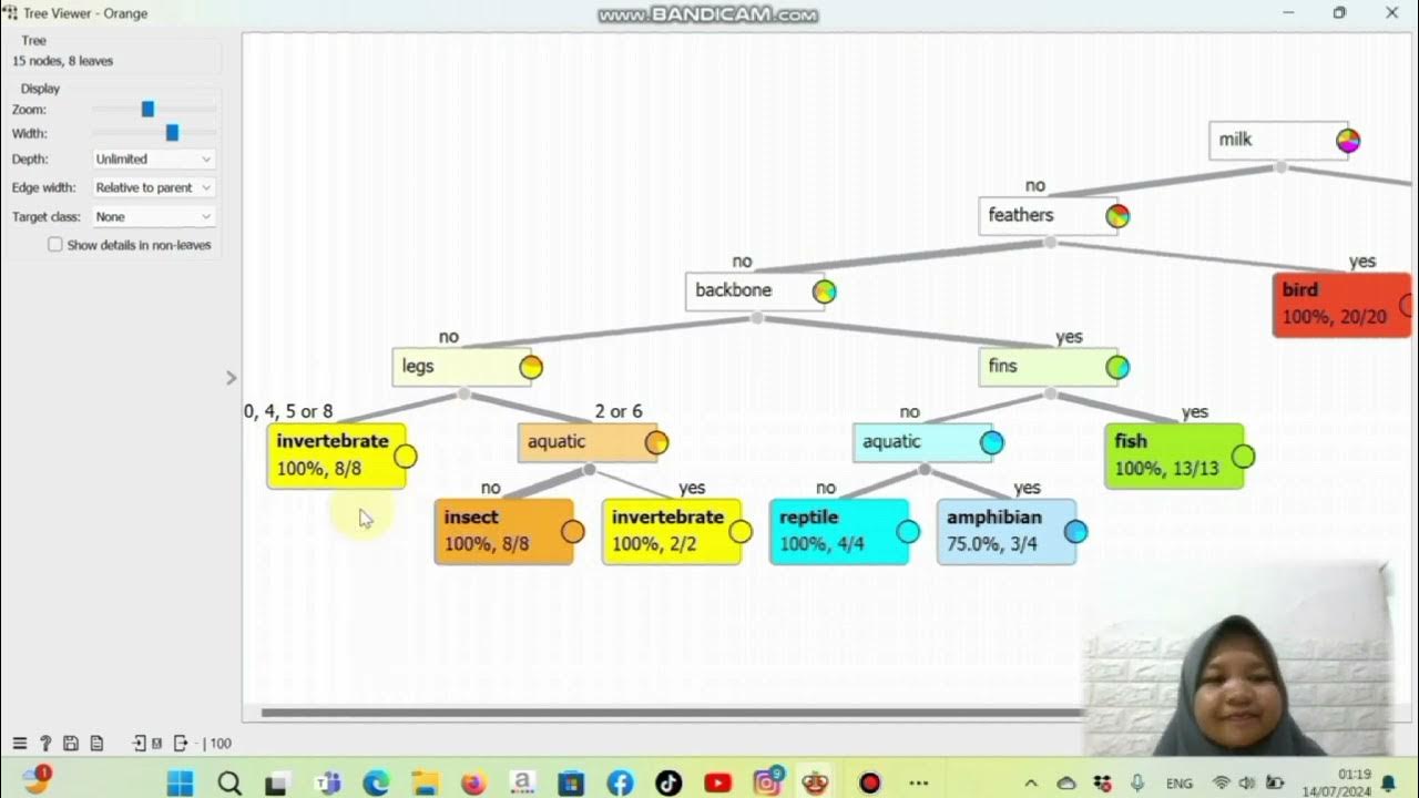 ANALISIS JENIS HEWAN MENGGUNAKAN METODE KLASIFIKASI DAN PREDIKSI DATA ...