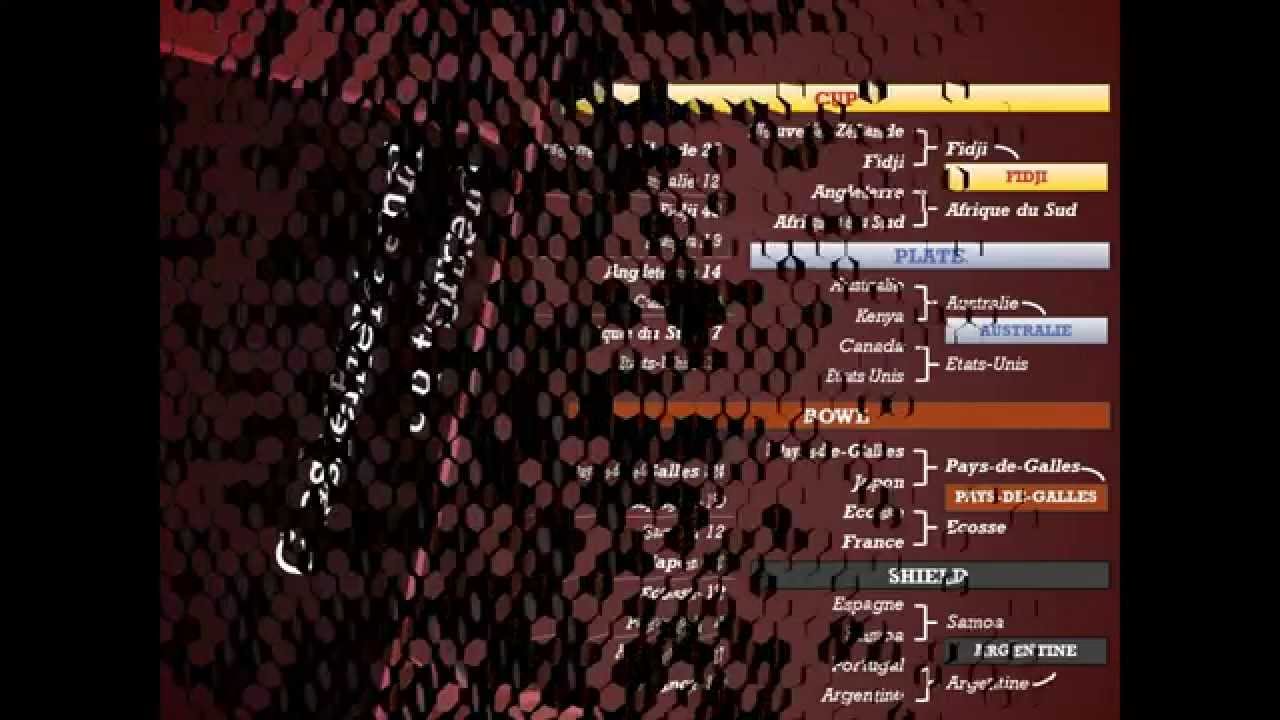 Decouvrir le rugby a 7 en vidéo - Episode 02 - Sevens World Series ...