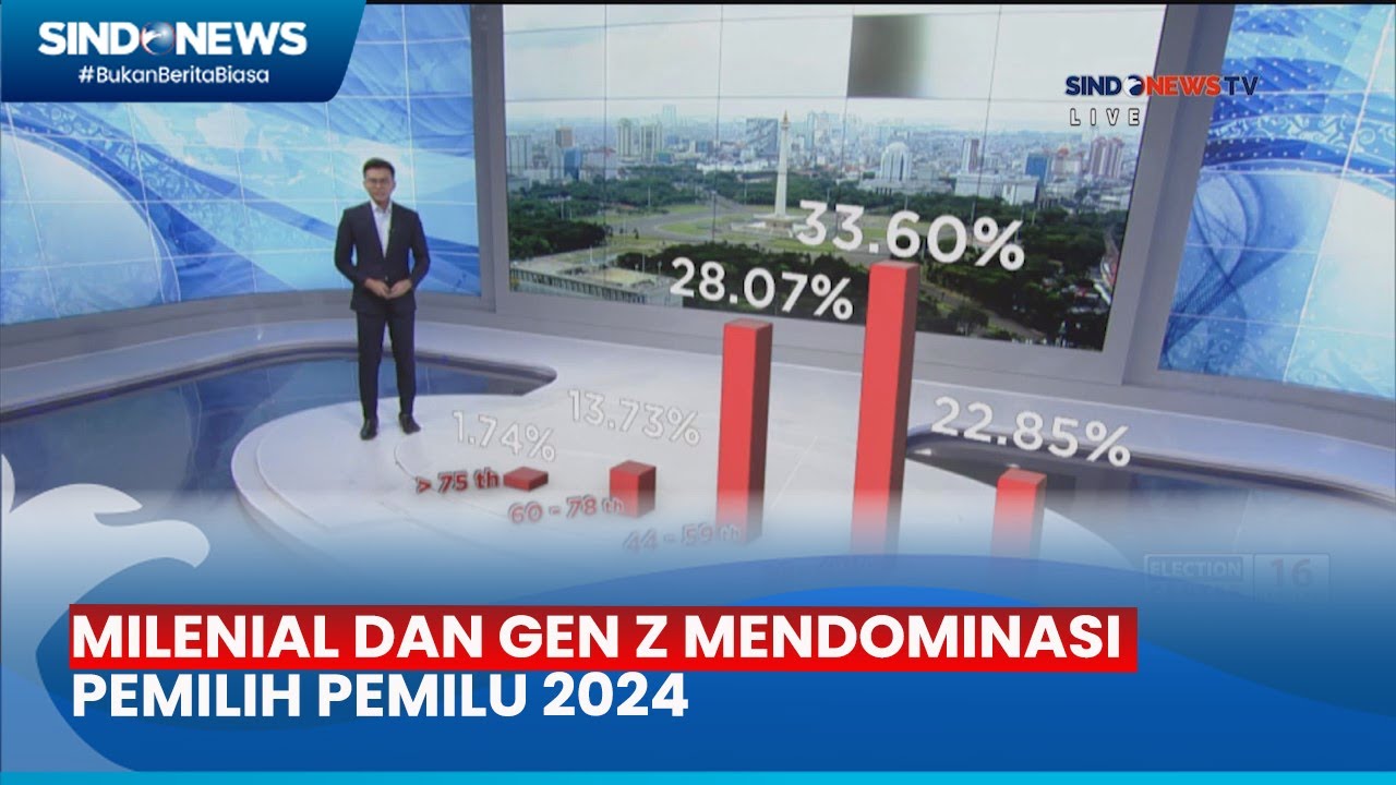 Mendominasi Pemilih Pemilu 2024, Milenial dan Gen Z Miliki Peran ...