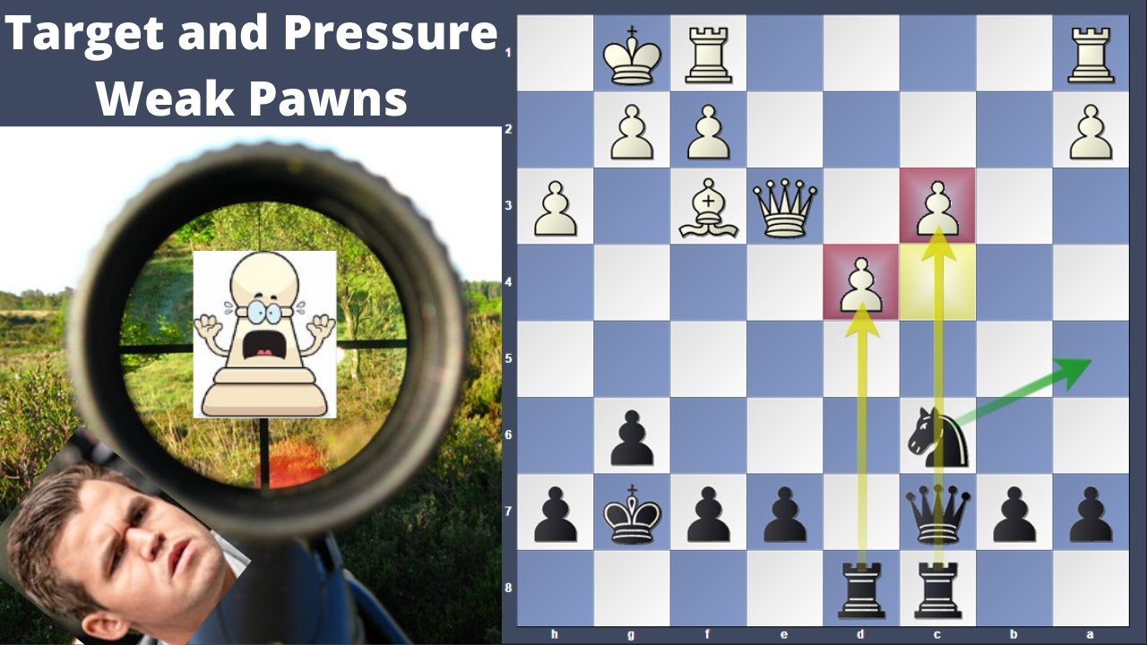 How to Target, Pressure and Win Weak Pawns Like Magnus Carlsen - YouTube