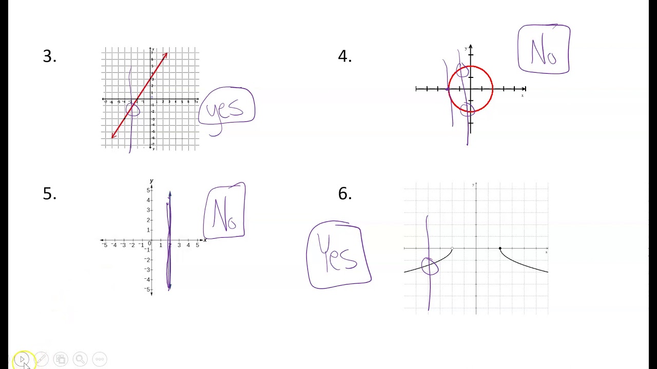 Basics of Functions - YouTube