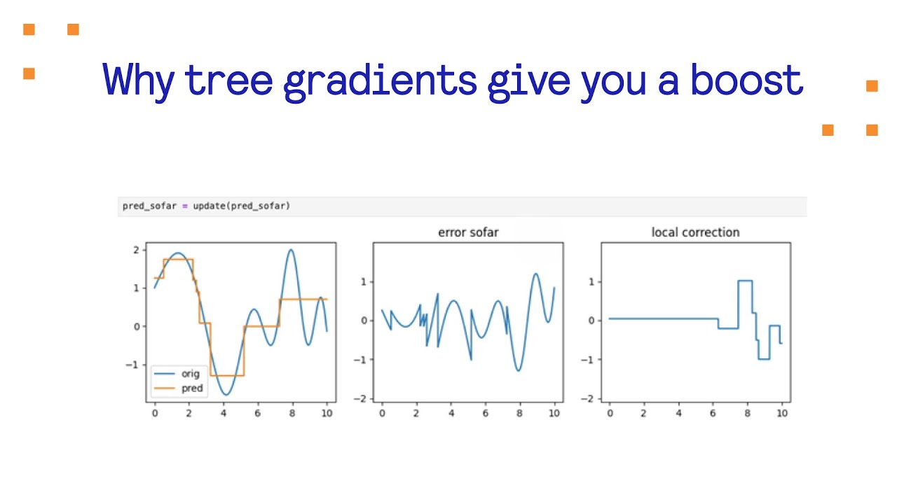 Why tree gradients give you a boost - YouTube
