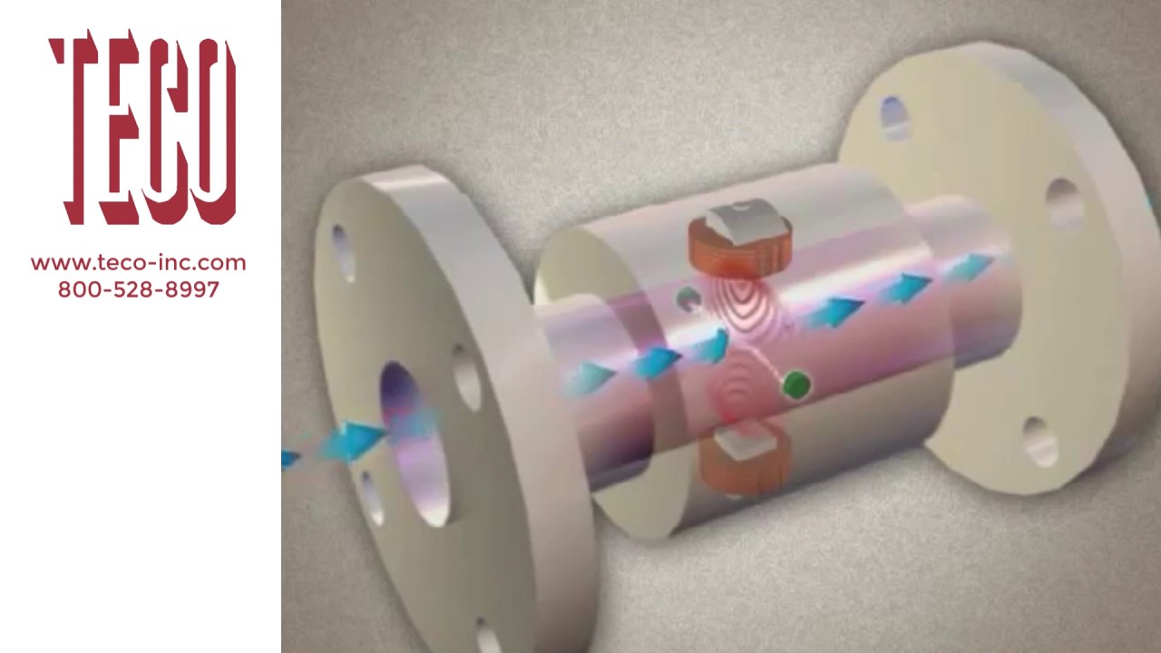 How Magnetic Flowmeters Operate - YouTube