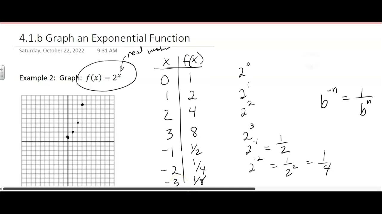 4.1.b Graph an Exponential Function - YouTube