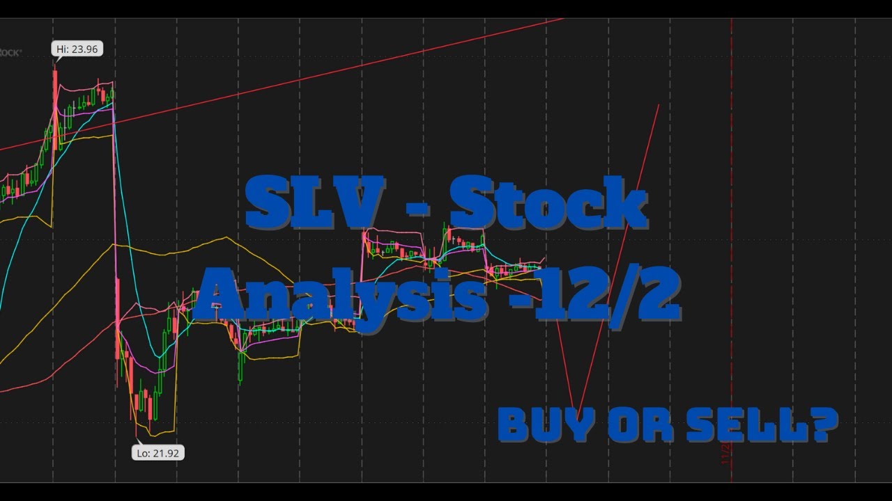 Ticker SLV Stock Analysis - Should you buy or sell? 12/2 - YouTube