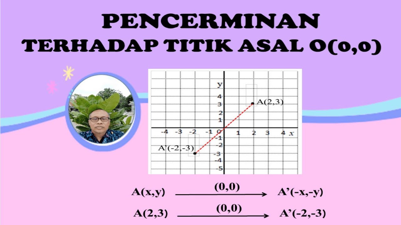 PENCERMINAN TERHADAP TITIK ASAL O(0,0) ll paryatnolusi - YouTube