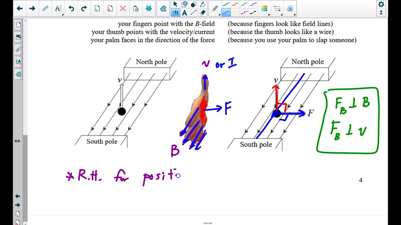 Magnetic Force and Right Hand Rule - YouTube