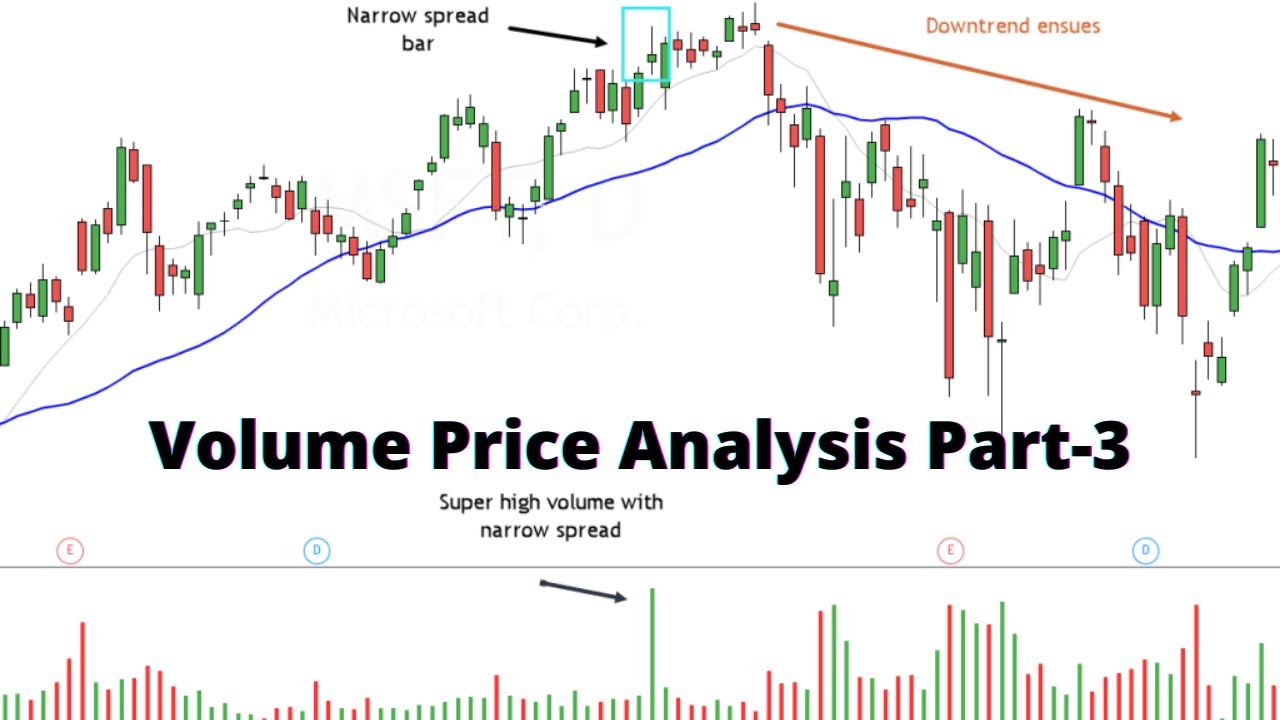 Volume Price Analysis Part - 3 | VPA kya hota hai Trading me | VPA ...