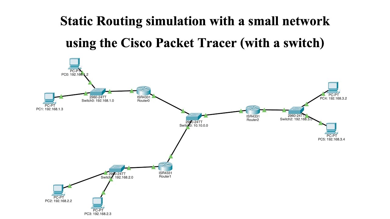 Simulate Static Routing for a small network using a switch | Cisco ...