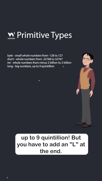 Java Data Types - Part 2 - Primitive Data Types - #w3schools #java # ...