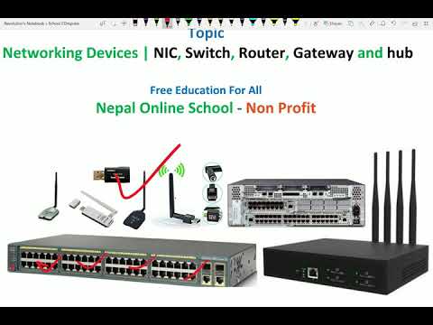 Router, switch, gateway, hub, NIC, Repeater | Computer basic Course ...