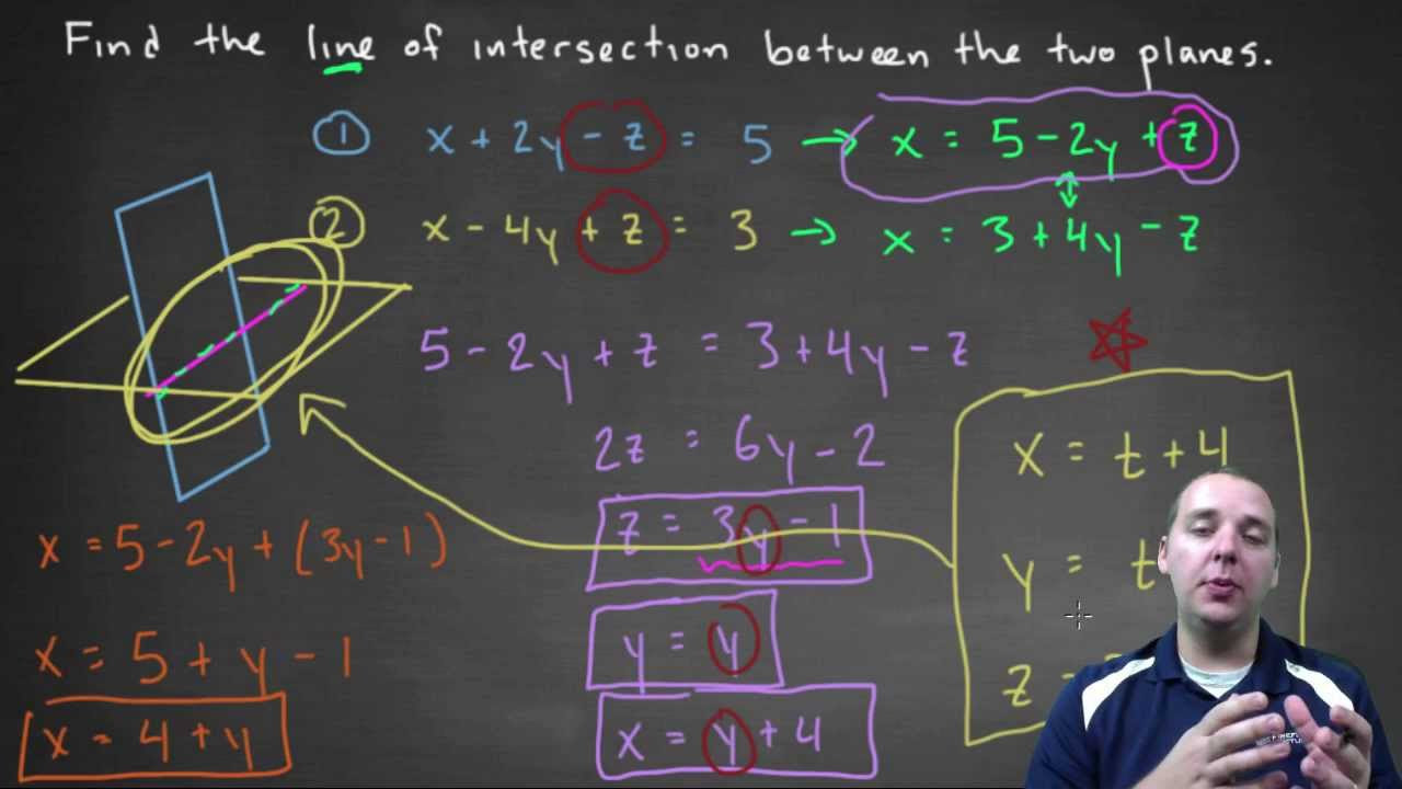 3 Simple Ways to Find Where Two Planes Intersect (Explained ...