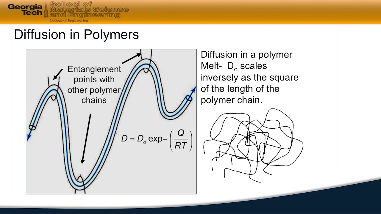 4.12 Diffusion in Polymers - Material Behavior - YouTube