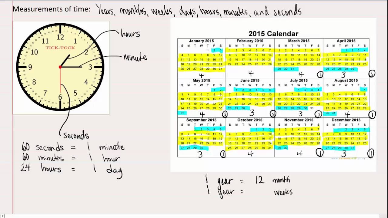 English Units of Measurement - YouTube