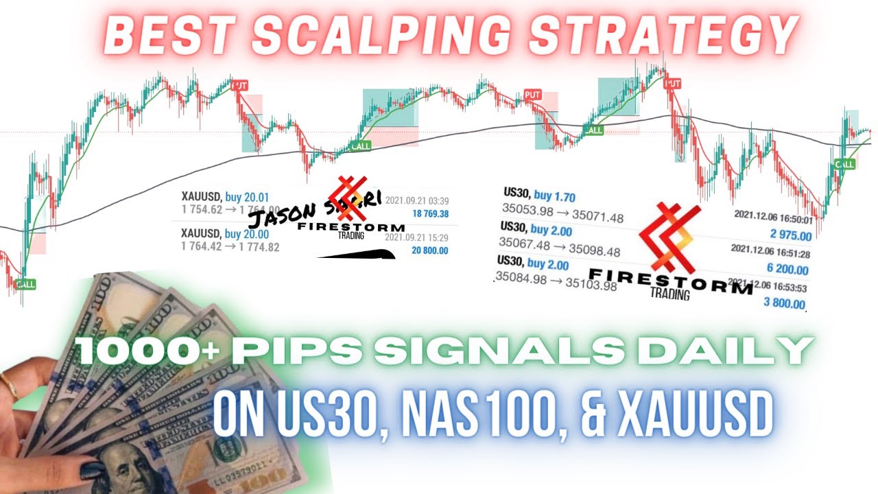 1000+ Pips On US30 Daily | 80-92% ACCURACY SIGNALS - YouTube