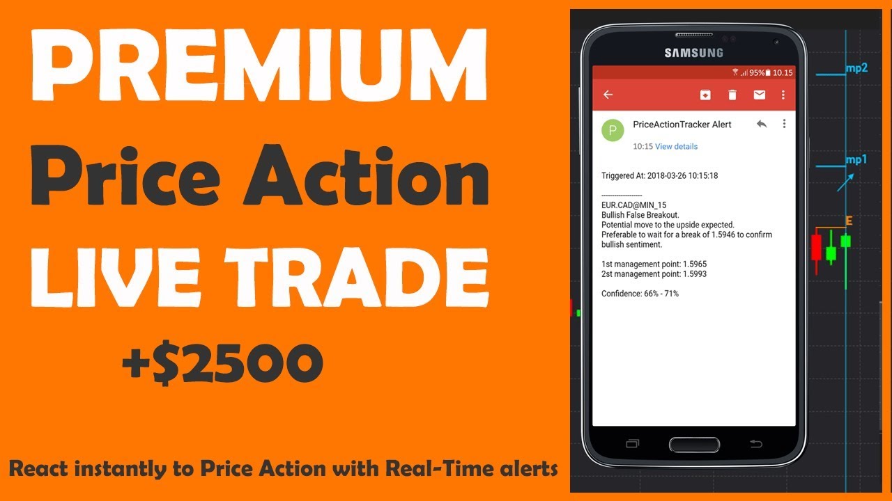 Premium Price Action Live Trade. +$2500 - YouTube