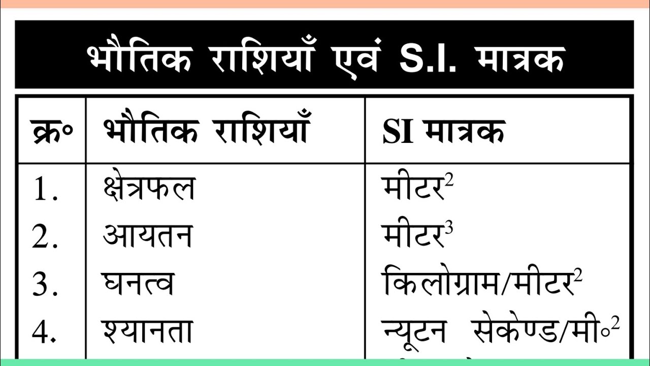 भौतिक राशियां तथा उसके मात्रक/important oneliner science question /#skg study center - YouTube