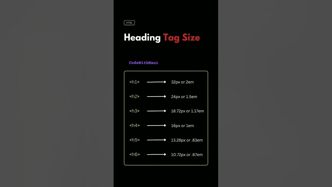 Html Heading Tag Size Html Css Webdevelopment Shortsvideo Developers Programmer 