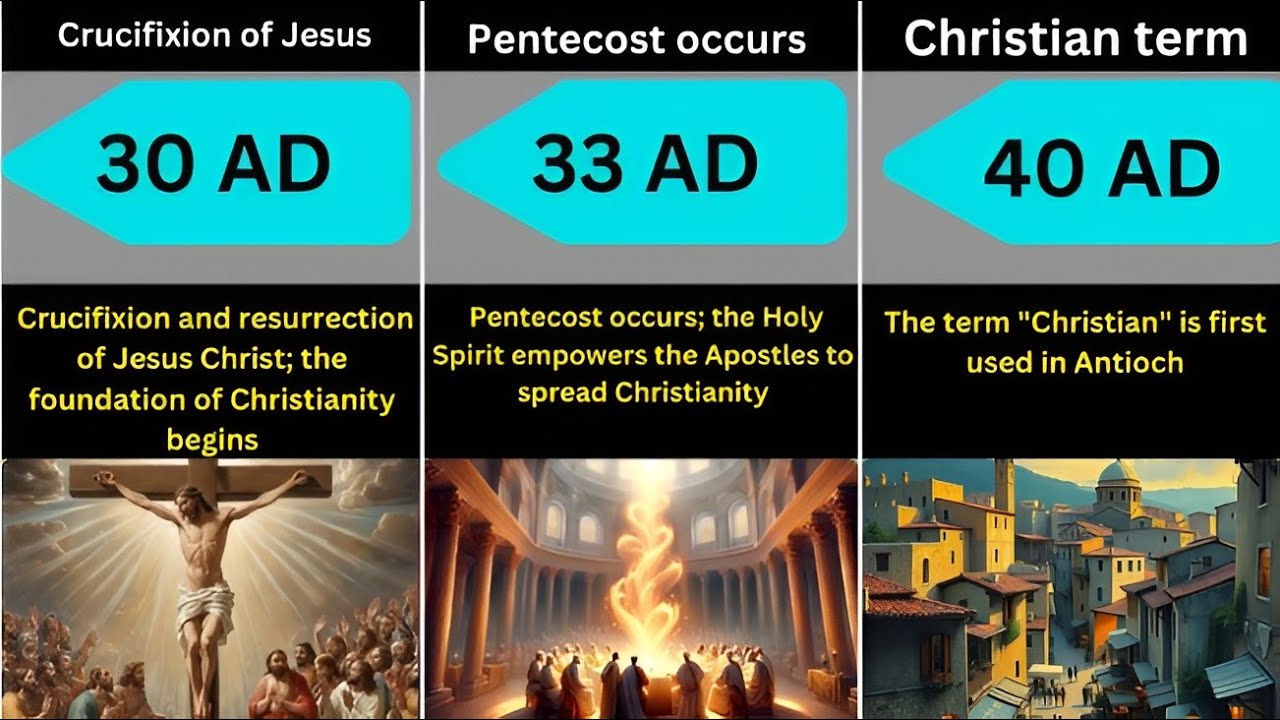 Evolution of Christianity: From 30 AD to 2025 - YouTube