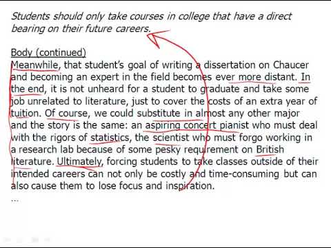 GRE: Issue Task Example - YouTube