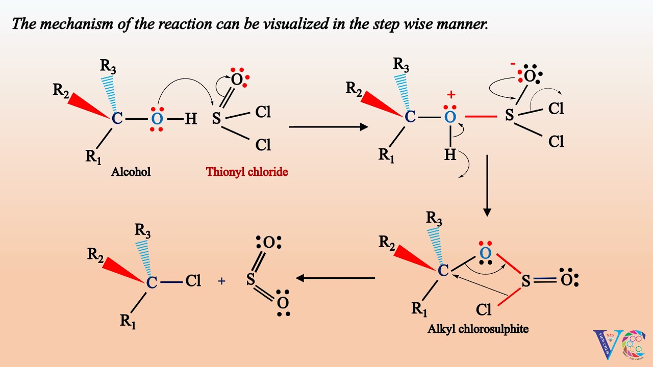 Excellent visualization of SNi mechanism (also neighboring group ...