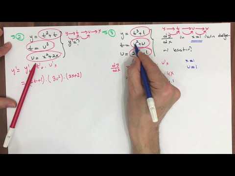 TÜREV -1 (Türev alma kuralları)