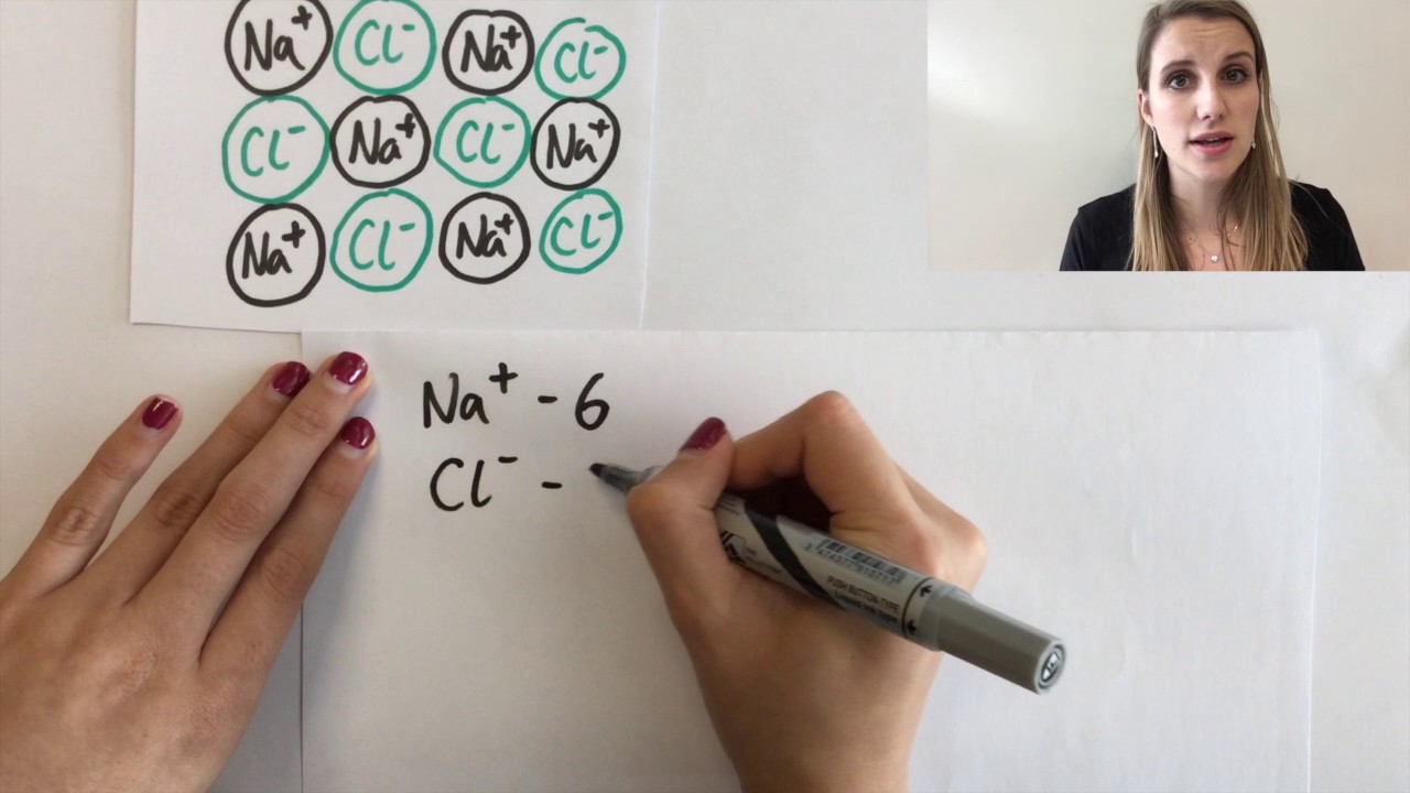 Work out the formula of a compound from a model or diagram - GCSE ...
