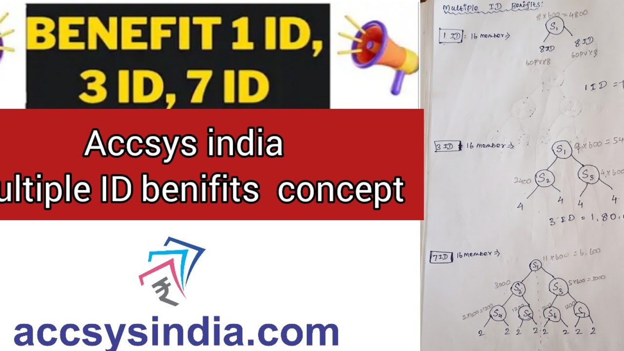 accsys india income plan,multiple ID benifits in tamil, 1id, 3id, 7id ...