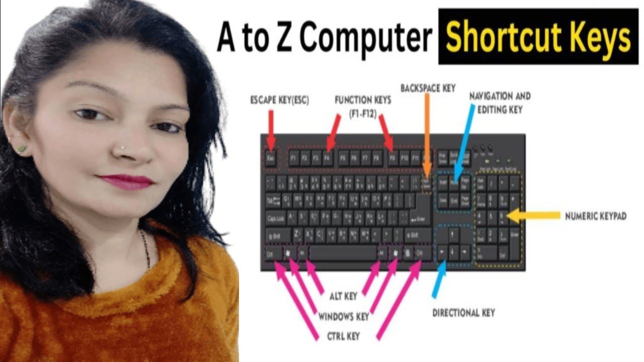 Shortcut Keys of Computer A to Z | कंप्यूटर की शॉर्टकट की हिंदी में l ...