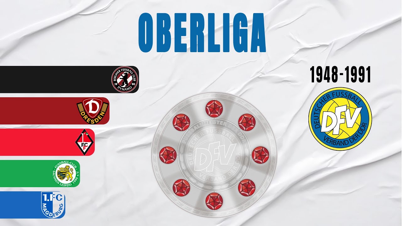East Germany DDR-Oberliga All Winners (1948-1991) | East German Premier ...