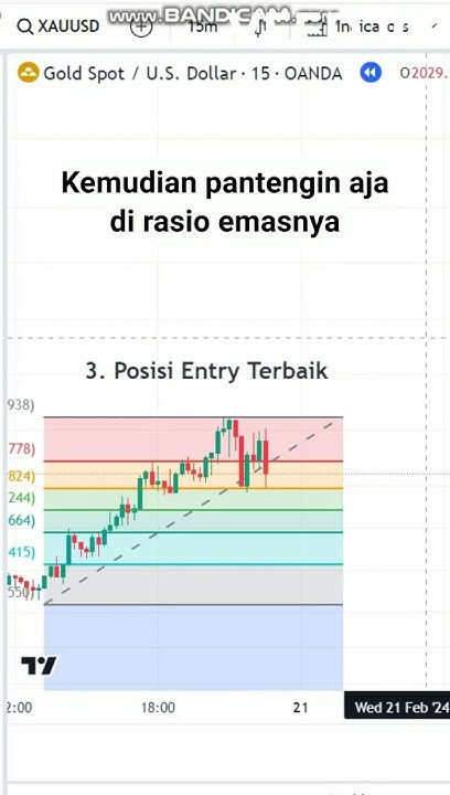 Jurus Sharp Entry - Cara Buy dengan Fibonacci Retracement - YouTube