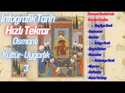 Osmanlı Yönetici Sınıfları: Seyfiye, İlmiye, Kalemiye | İnfografik Tarih #3 (KPSS - YKS)