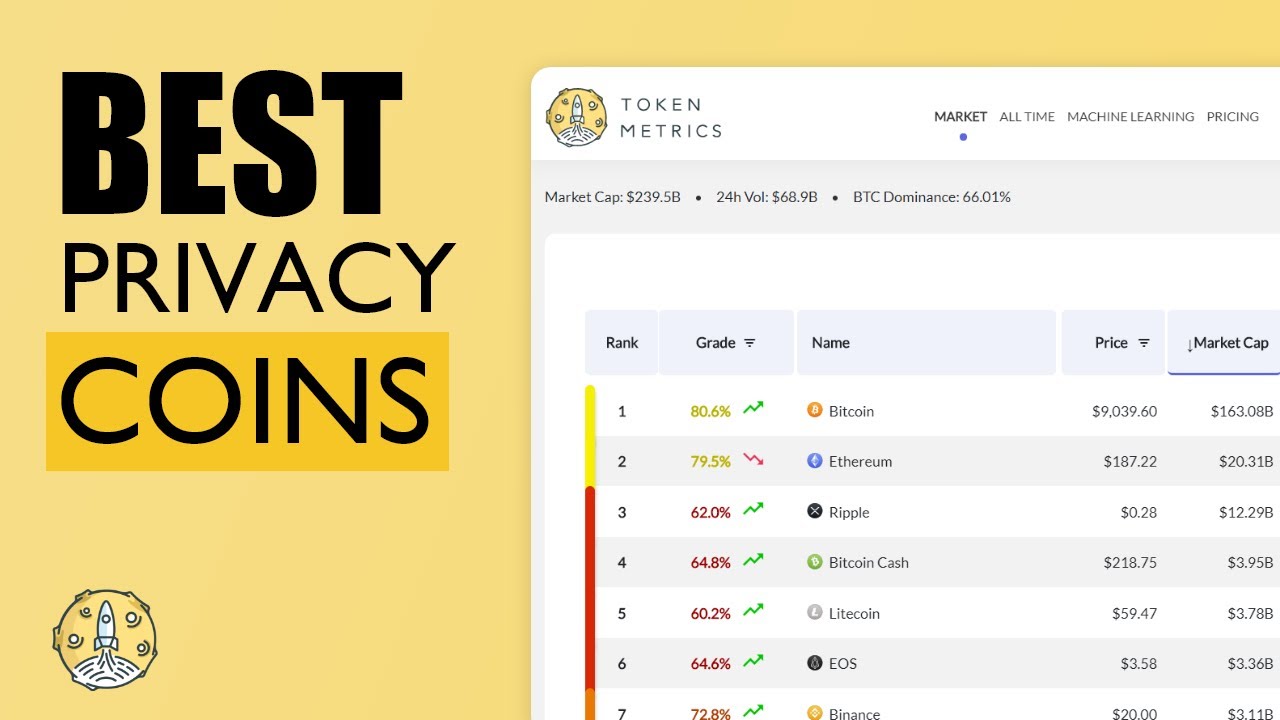 Best Privacy Coins of 2020 | Token Metrics Moon Awards | Token Metrics ...