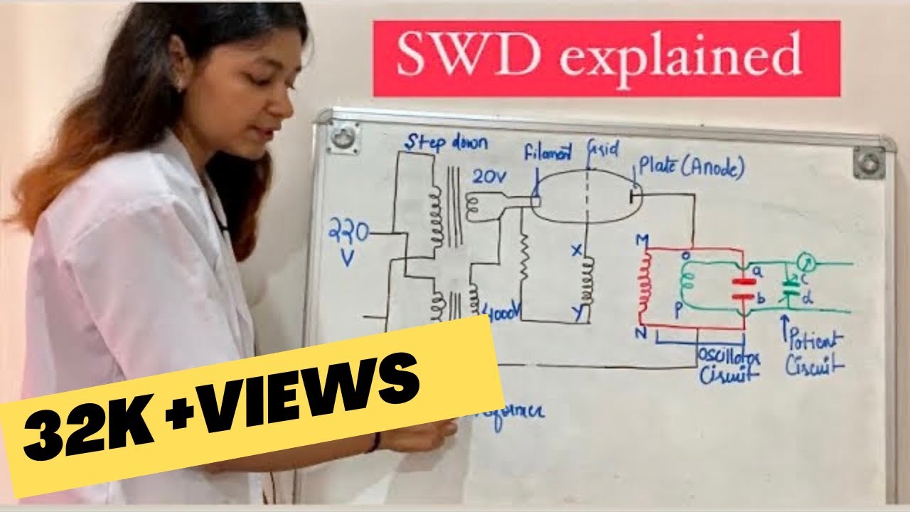SWD physiotherapy | production of SWD |short wave diathermy | Part 1/3 ...