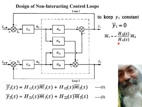 Decoupling of Interacting Loops - III - YouTube
