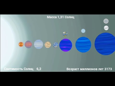 Эволюция звезды f-типа timeline of an F-type star - YouTube