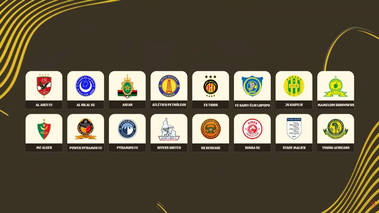CAF Champions League Group Stage Draw 2025-26 Explained - YouTube